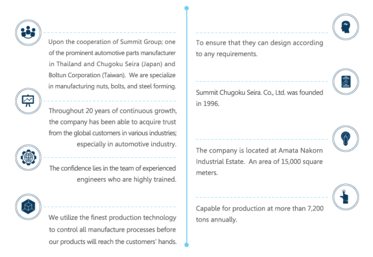 COMPANY PROFILE – SUMMIT CHUGOKU SEIRA CO., LTD.